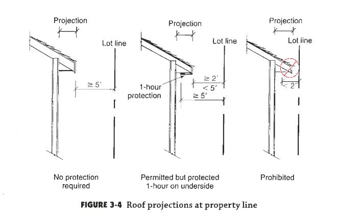 eaves — EVstudio, Architect Engineer Denver Evergreen Colorado, Austin ...