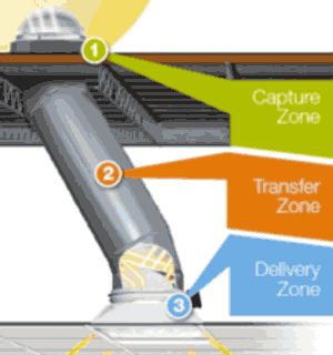 Solatube - Daylighting Alternative - EVstudio