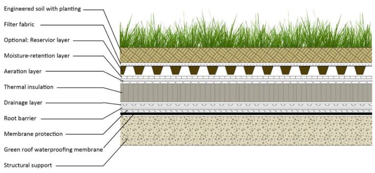 Outdoor Spaces in Urban Architecture - EVstudio