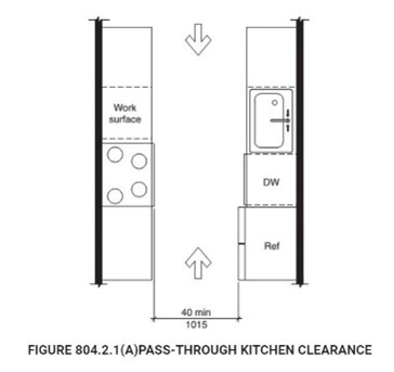 Designing Kitchen Cabinets: Part 2 - EVstudio
