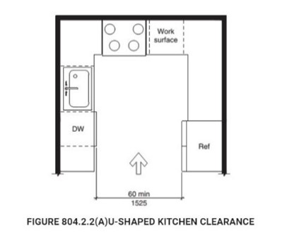 Designing Kitchen Cabinets: Part 2 - EVstudio