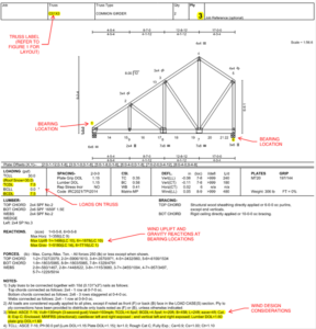 Why Truss Shop Reviews Are Necessary - EVstudio