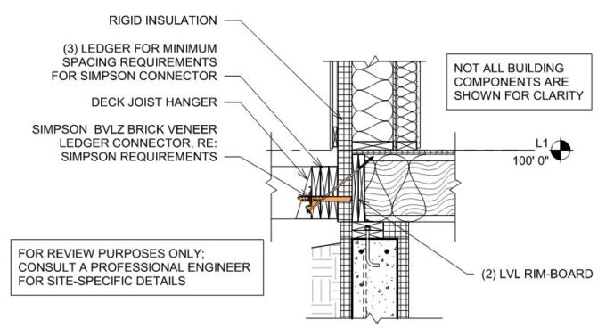 Passive House Ledger Connection - EVstudio