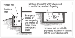 Egress Window Requirements - EVstudio