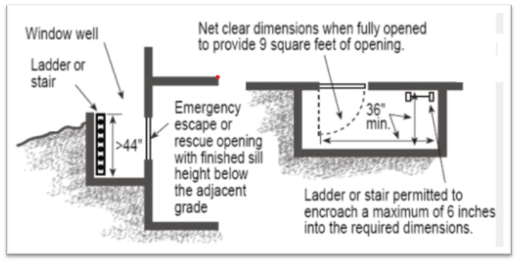 Egress Window Requirements - EVstudio