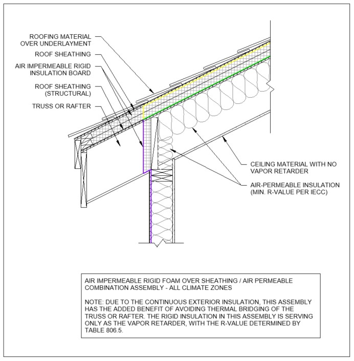 Navigating Building Codes for Roof Assemblies - EVstudio