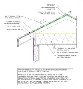 Navigating Building Codes for Roof Assemblies - EVstudio