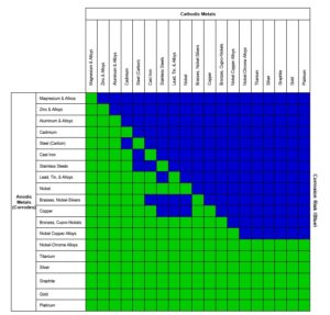 Chemistry in Architecture and Engineering - EVstudio