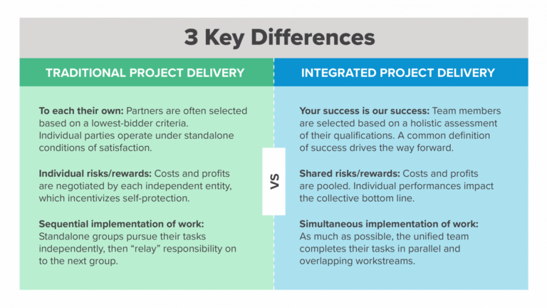 Integrated Project Delivery - EVstudio
