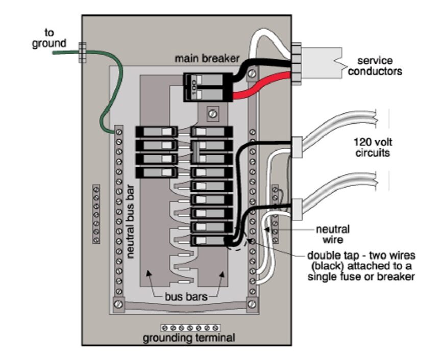 Double Tapping and Double Lugging in Electrical Panels - EVstudio