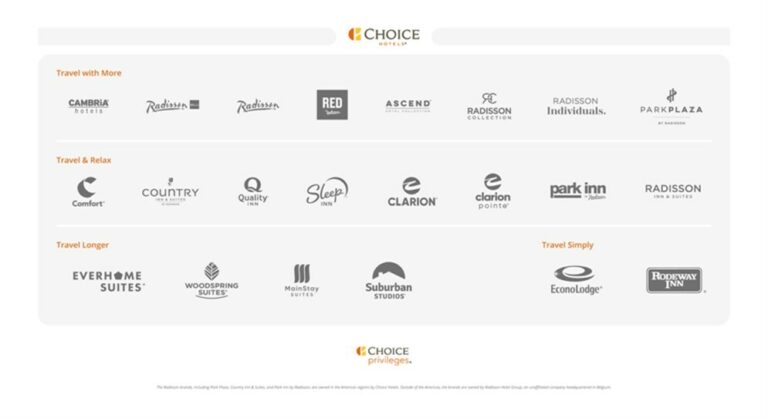 Choice Hotels - EVstudio