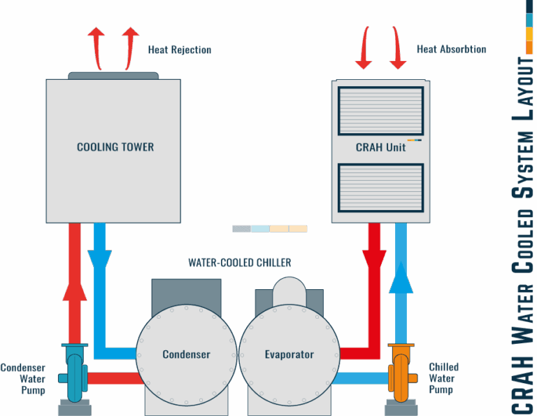 CRAH Systems in Data Centers - EVstudio