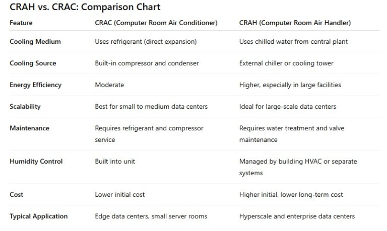 CRAH Systems in Data Centers - EVstudio