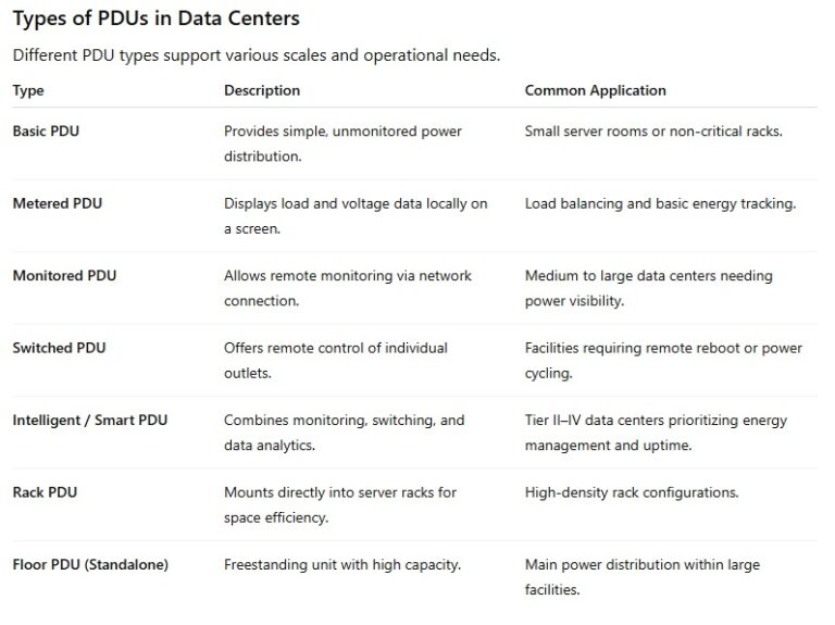 Understanding PDUs in Data Centers - EVstudio