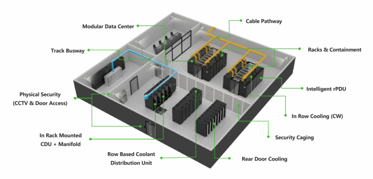 Tier I Data Center Design Considerations - EVstudio