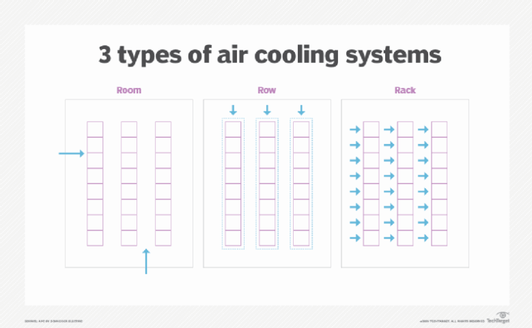 Tier I Data Center Design Considerations - EVstudio